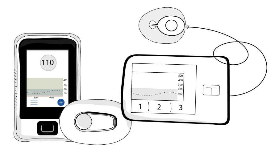 Dexcom G6 And Tandem Vs Dexcom G7 And Tandem Vs Freestyle Libre 3 And Tandem Unbias Comparison